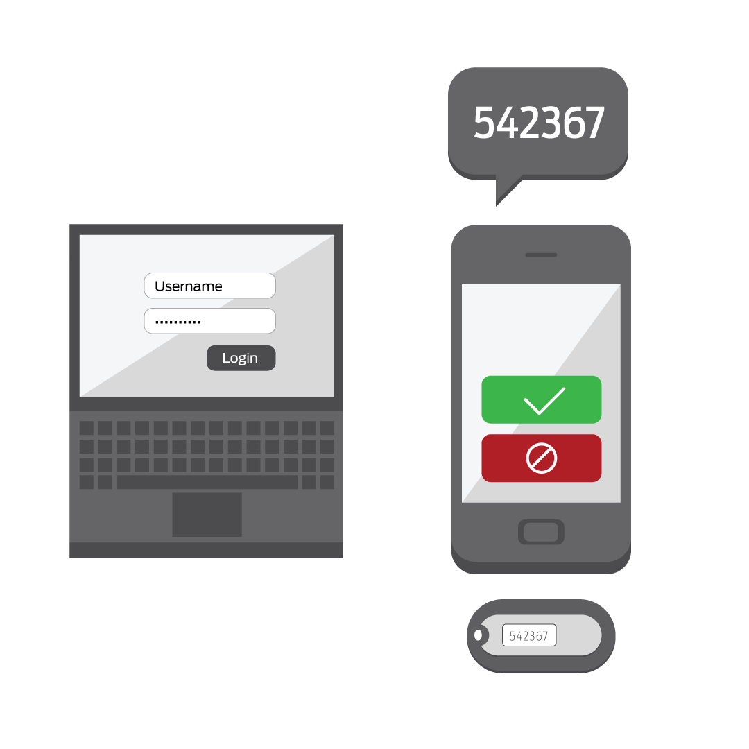 Cisco Duo Technology Partnerships Duo Security
