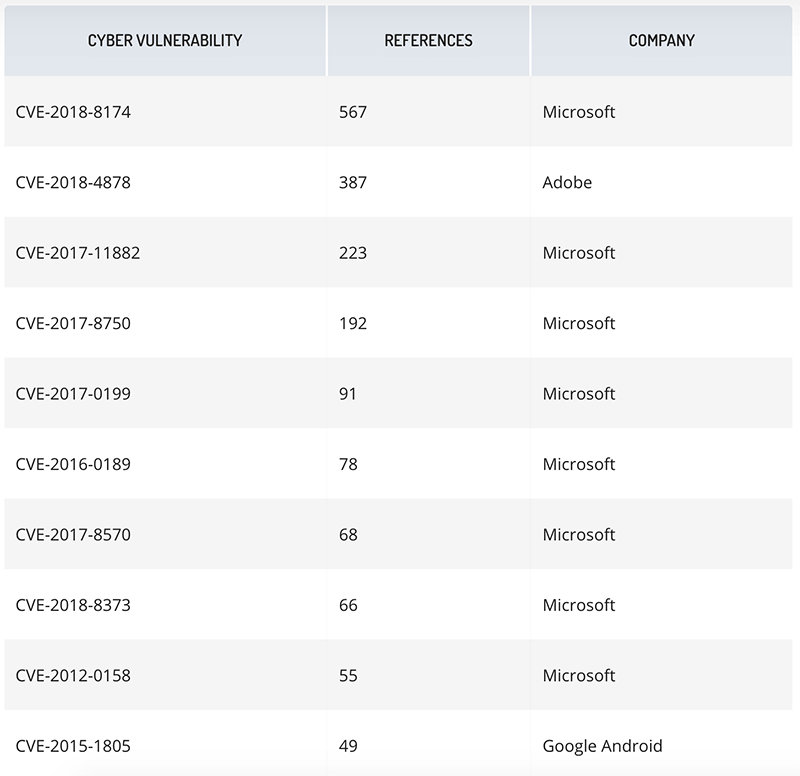 Patch Microsoft Office Flaws Before Others | Decipher Patch Microsoft Office Flaws Before Others | Decipher
